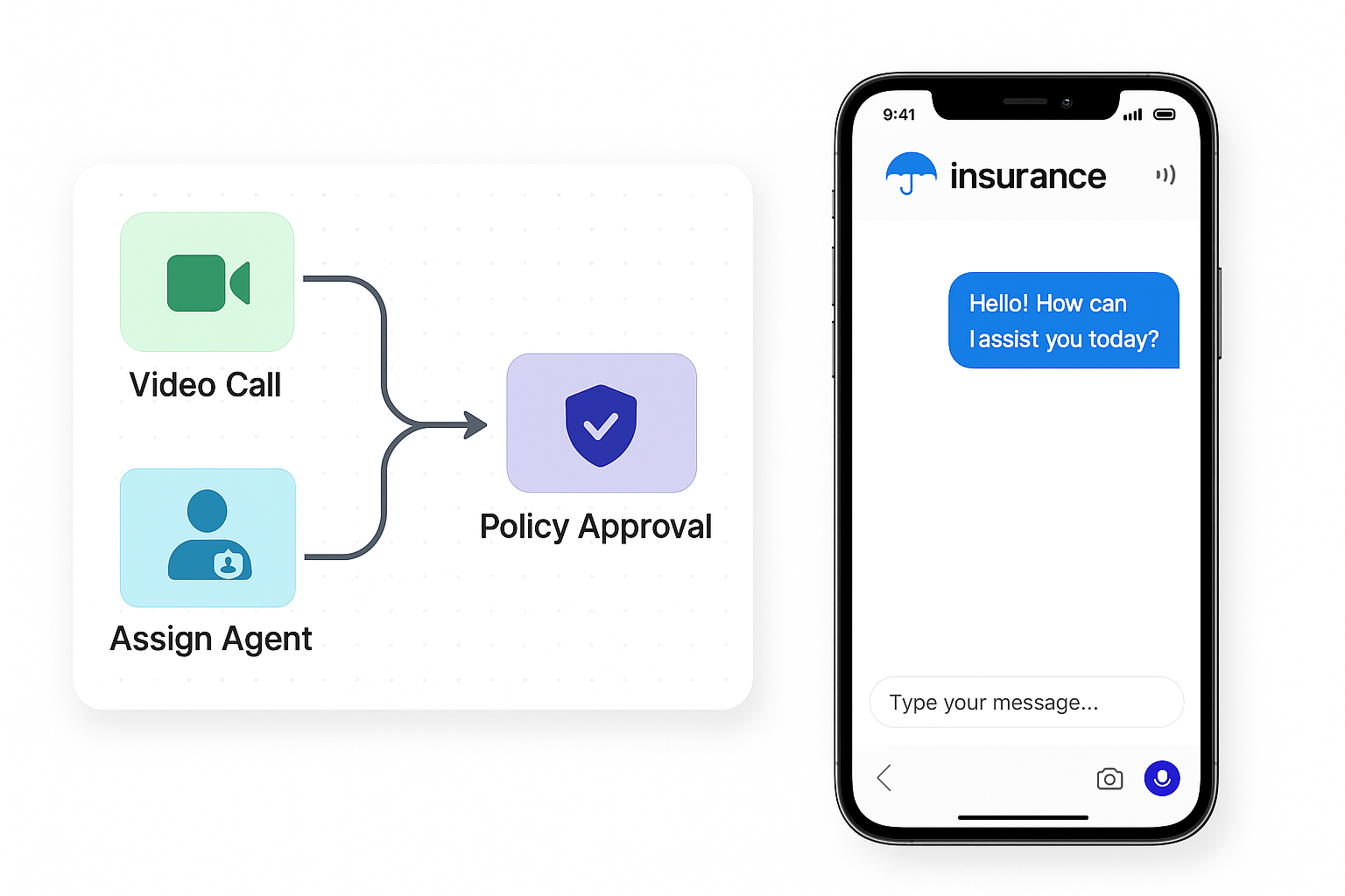 Insurance Industry - BestBrain